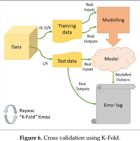 Figure 6 From Short Term Energy Demand Forecast In Hotels Using Hybrid