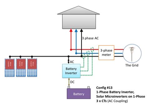 Net Metering Wiring Diagram Ecoist