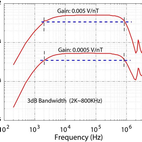 Characteristic Parameters Of Lightning Electromagnetic Pulse Measured