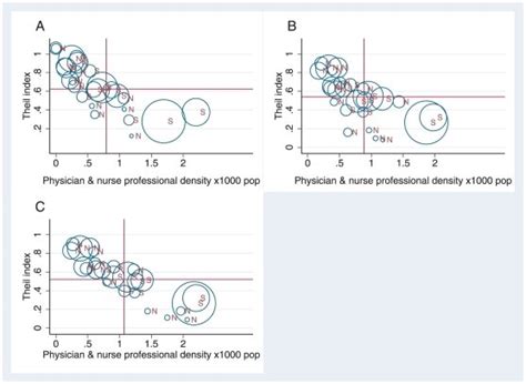 Authors Calculation Using Data Of The Population Census 1991 And 2000