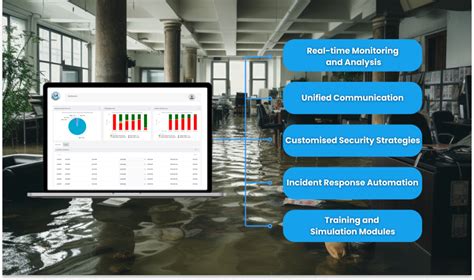 The Power Of A Global Security Operations Centre Gsoc