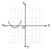 Ncert Solutions For Class Maths Exercise Mycbseguide