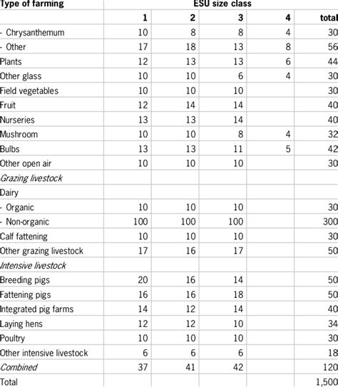 1 Detailed 2007 Selection Plan Per Stratum Continued Download Table