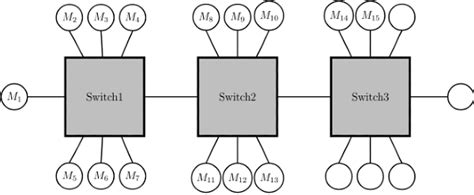Previous Year Questions Data Link Layer Computer Networks Computer