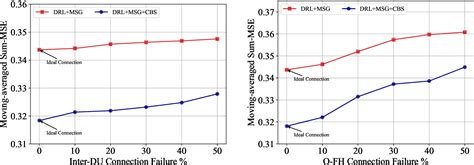 Figure 11 From A Decentralized Pilot Assignment Algorithm For Scalable