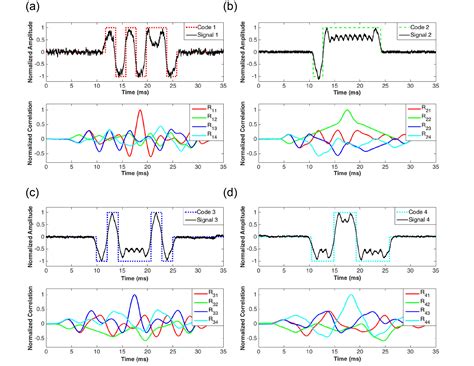 Video Microfluidic Platform With Multiplexed Electronic Detection For Spatial Tracking Of Particles