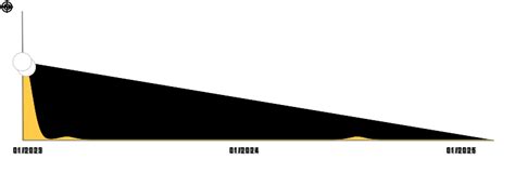 CVE Exploits Severity Feedly CVE Exploits Severity Feedly