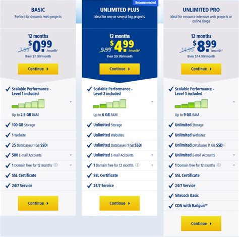 Website Hosting Affordable Webcrafters
