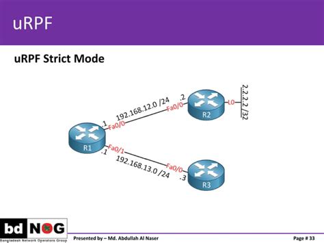 Preventing Traffic With Spoofed Source Ip Address Pdf Information