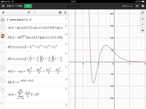 Graphing App On Iphone Visualize Functions With Different Types Of Graphs