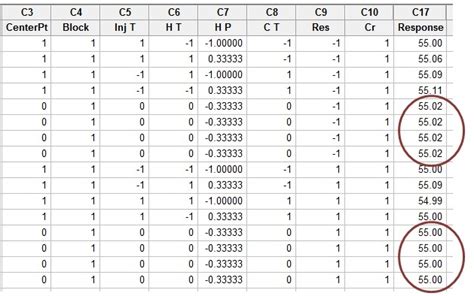 Residual Plots Revelations