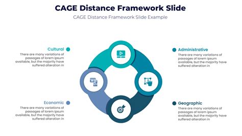 Essential CAGE Distance Framework Slide For Strategic Advantage