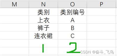 【excel笔记】关于vlookup函数精准匹配用法vlookup精确匹配 Csdn博客
