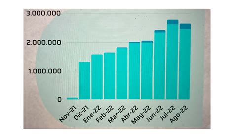 Crece El Uso Del Qr Ya Se Hicieron 18 Millones De Pagos Que Combinan