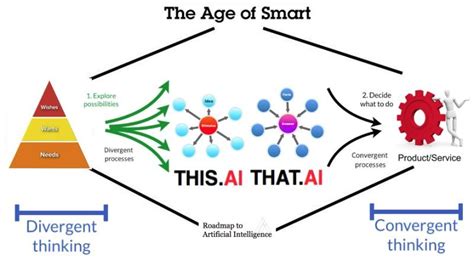 Stay On The Hunt For New Opportunities Navigating The Ever Evolving Landscape