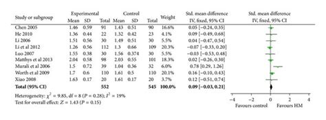 Pulmonary Function Tests A FEV B FEV C FVC D FEV FVC The
