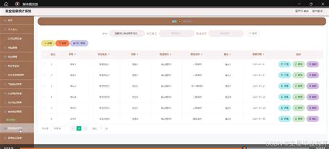 Ssm毕设 就业信息统计系统源码程序论文 Csdn博客
