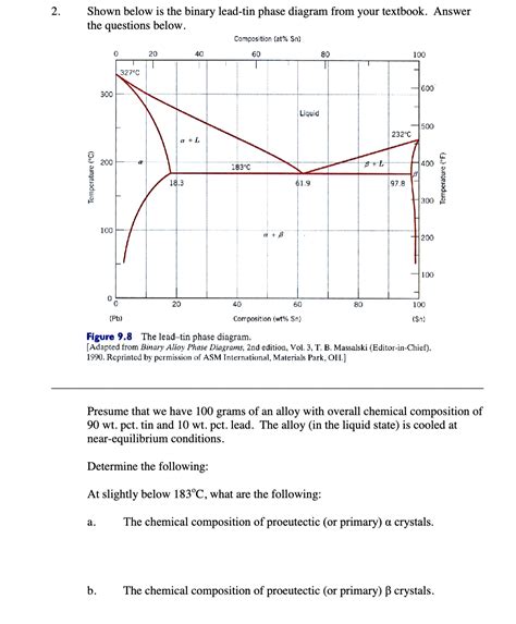 Binary Alloy Phase Diagrams 2nd Edition Diagram Handbook O