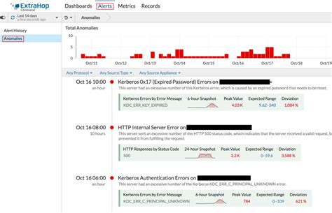 Network Monitoring With Extrahop Mrn Cciew