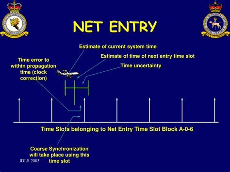 Ppt Introduction To Jtidsmids Link 16 Powerpoint Presentation Free