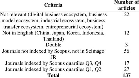 Criteria Screening Scientific Articles Download Scientific Diagram
