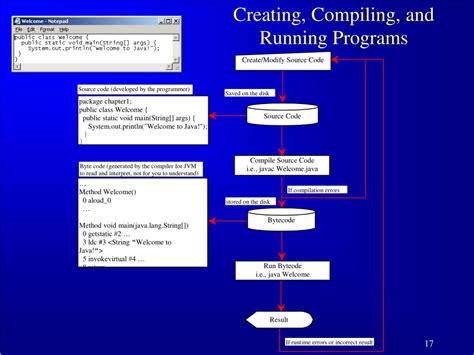Ppt Chapter 3 Java Fundamentals Powerpoint Presentation Free