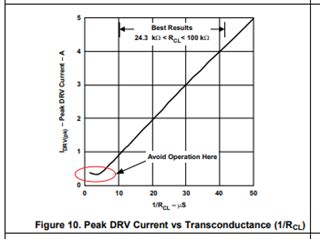 UCC Frequency And Peak Current Modulated Issue Power Management Forum Power Management