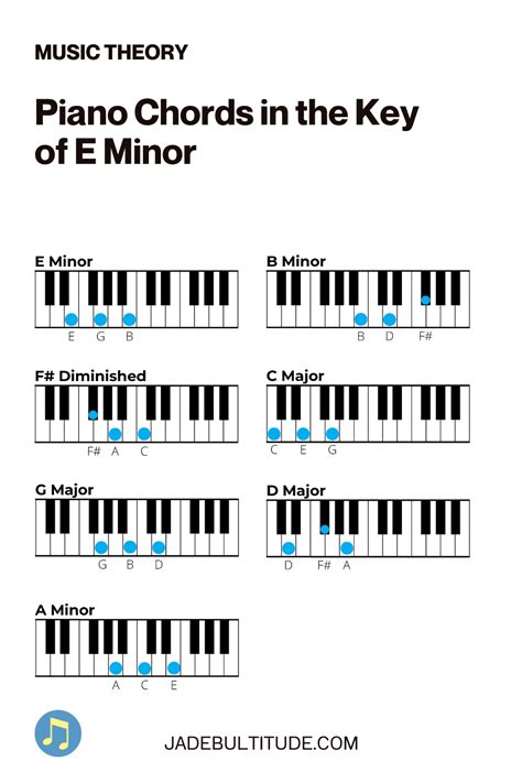 Mastering Chords In E Minor A Music Theory Guide Artofit