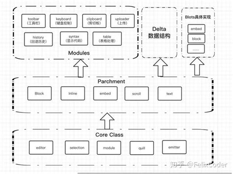 深入浅出quilljs 第一节 Quilljs架构介绍 知乎