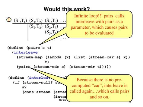 Lecture 16 Streams Continue Infinite Streams מבוא מורחב שיעור Ppt Download