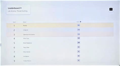 Keval Kanpariya On Linkedin Last Wednesday I Had The Opportunity To