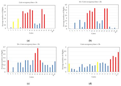 A Hybrid Genetic Algorithm Based On Imitation Learning For The Airport Gate Assignment Problem
