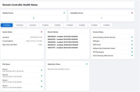 Powershell Domain Controller System Report