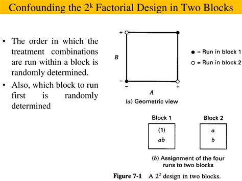PPT Chapter Blocking And Confounding In The K Factorial Design PowerPoint Presentation
