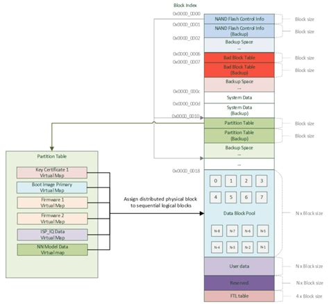 Flash Layout — Amebapro2s Documentation V01 Documentation