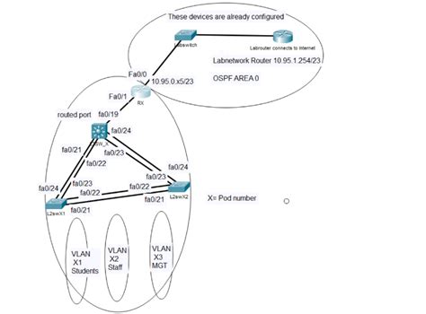 ccna 2 v7 exam answers switching routing and wireless essentials v7