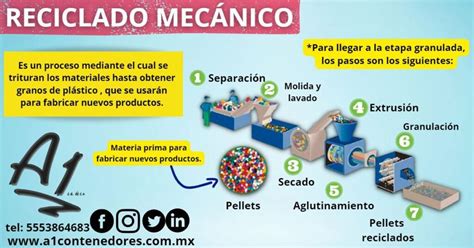 Cómo Se Realiza El Reciclaje De Plástico De Manera Animada