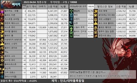 《dnf》狂战110级毕业装备搭配202276bb游戏网