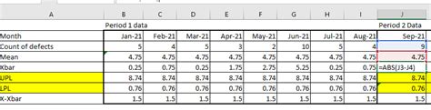 upper and lower limits a variation on standard deviation dax