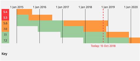 PHP 版年底終止安全更新開始倒數計時 成網站恐曝風險 iThome