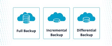 Choosing The Best Enterprise Cloud Backup Solution Liquid Web