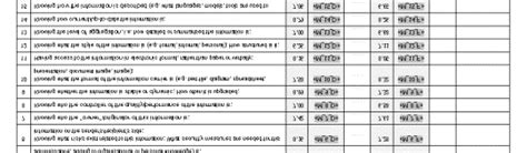questionnaire layout for round two and three page 1 of 2 download