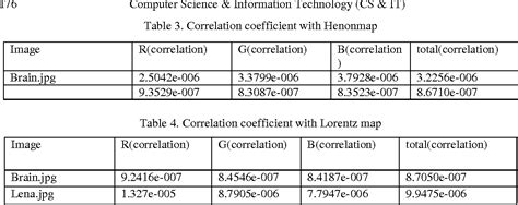 Table 3 From Chaos Image Encryption Using Pixel Shuffling Semantic