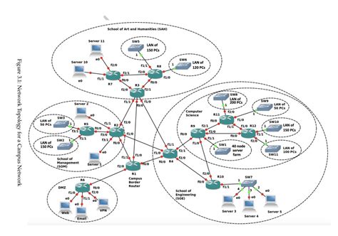 Solved How Many Point To Point Subnets Are There In This