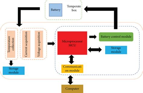 Test Framework And Schematic Diagram Download Scientific Diagram