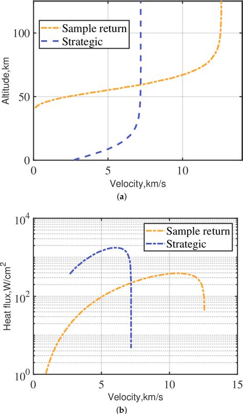 Figure From Parameterized Reduced Order Models For Probabilistic