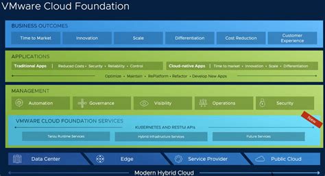 Vmwares Announcement About App Modernization In A Multi Cloud World Kristofs Virtual Life