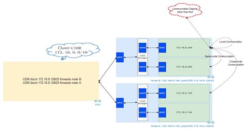 Analysis Of Alibaba Cloud Container Network Data Link 1 Flannel