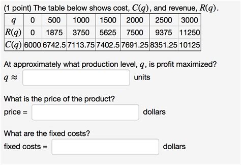Solved The Table Below Shows Cost C Q And Revenue R Q Chegg