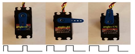 Controlling Servomotors Using Raspberry Pi Fusion Of Engineering Control Coding Machine